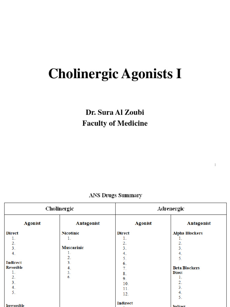 Medical Students' Guide to Cholinergic Agonists | PDF | Acetylcholine