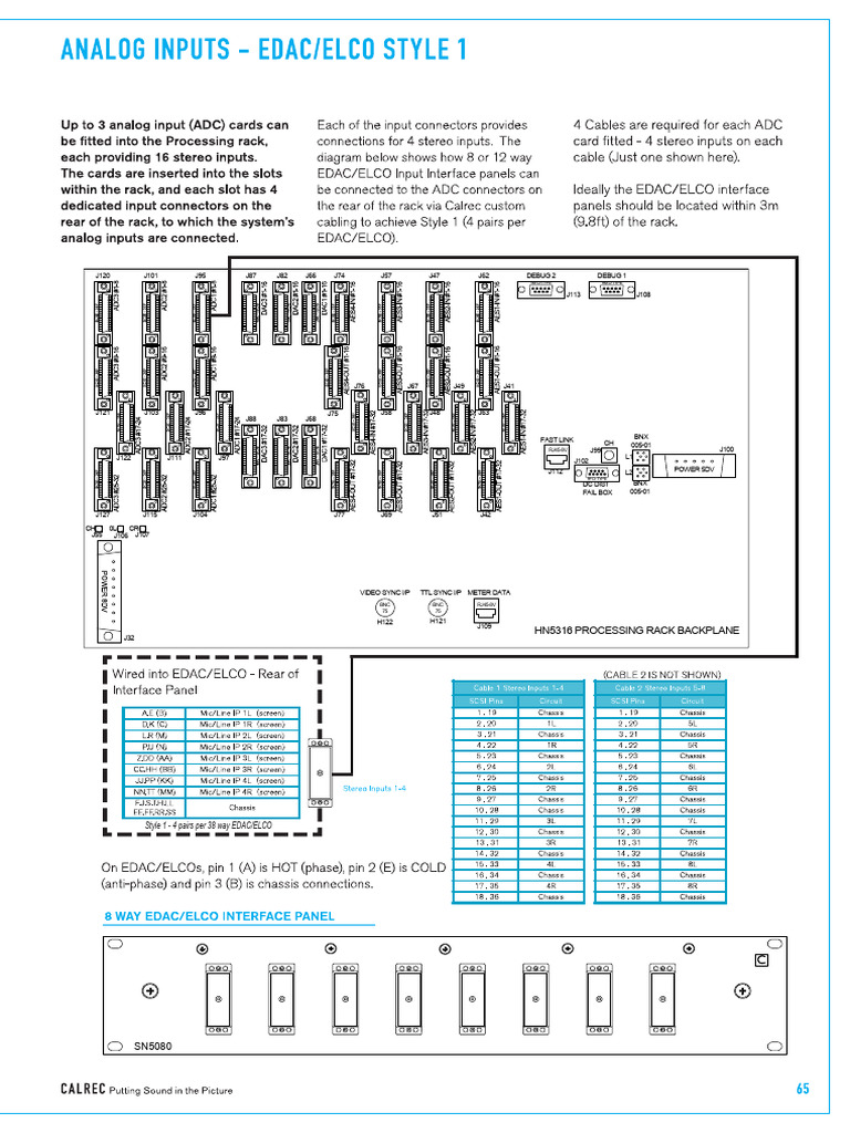 Zeta EDAC Pinouts | PDF