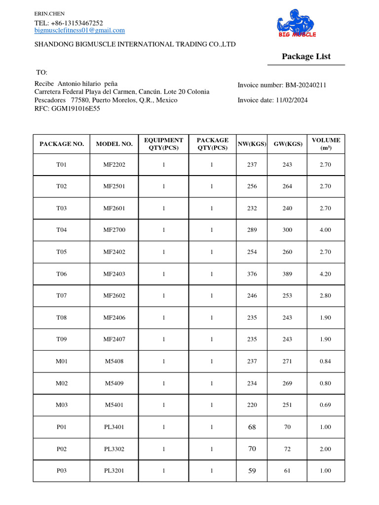 Package List and Invoice Details | PDF