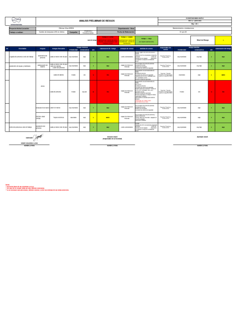 Analisis Preliminar de Riesgo | PDF