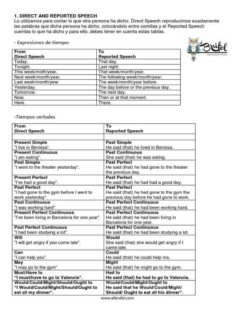 Direct and Reported Speech Rules Chart | PDF | Grammar | Language Mechanics