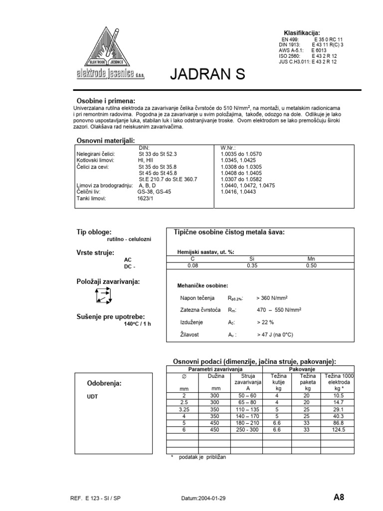 Jadran S | PDF
