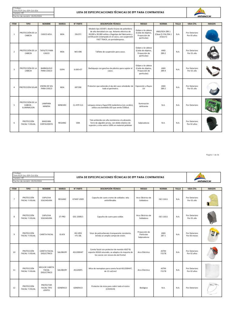 LISTA DE ESPECIFICACIONES TÉCNICAS DE EPP PARA CONTRATISTAS | PDF | Materiales