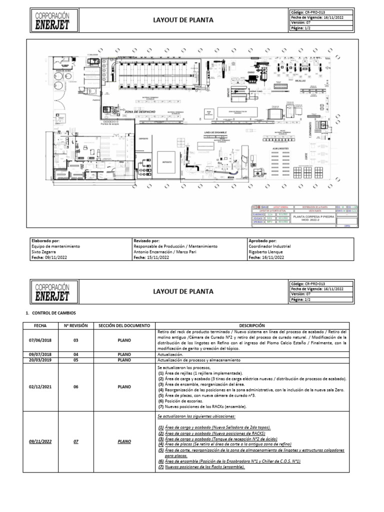 Layout de Planta: Control de Cambios 2022 | PDF | Tecnología
