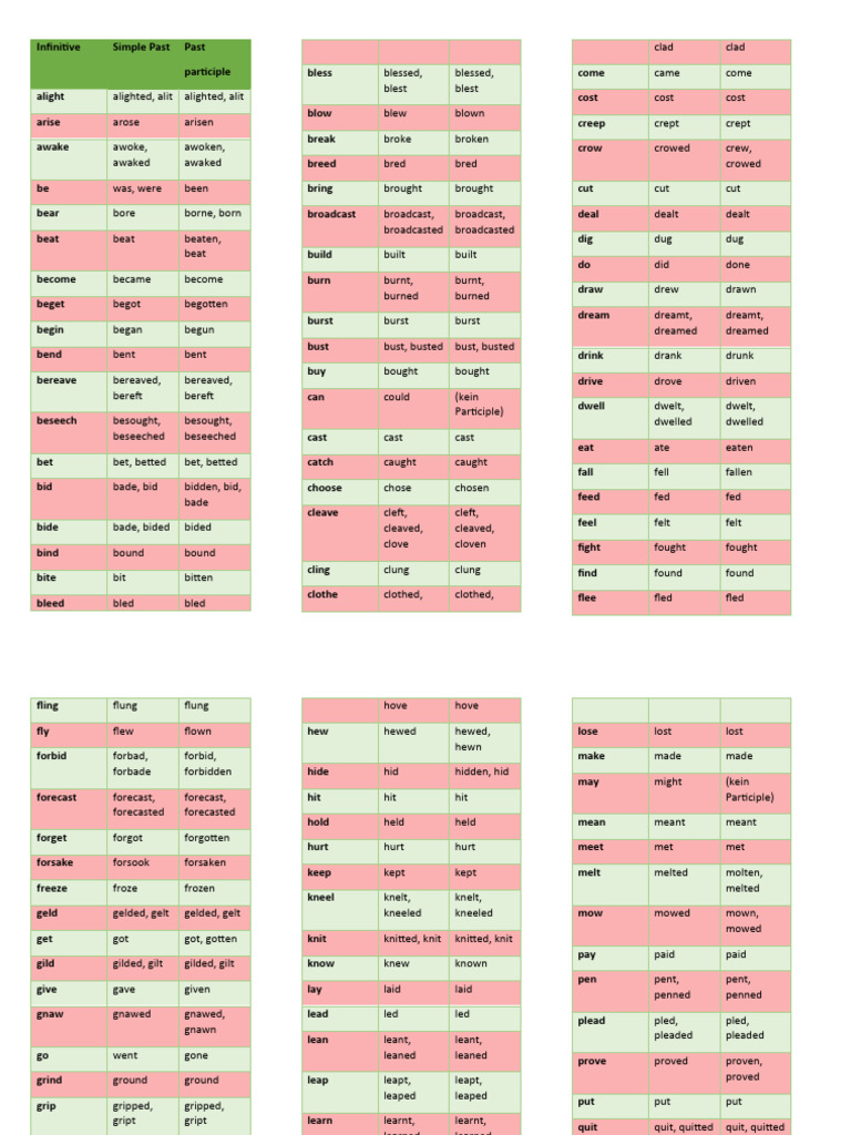 verbs Infinitive | PDF