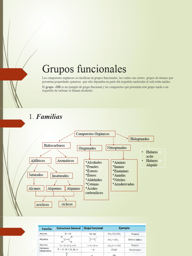 Grupos funcionales | PDF | Grupo funcional | Compuestos orgánicos