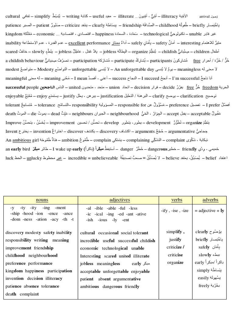 Word Formation Suffixes by Me Whatsapp مع الشرح | PDF