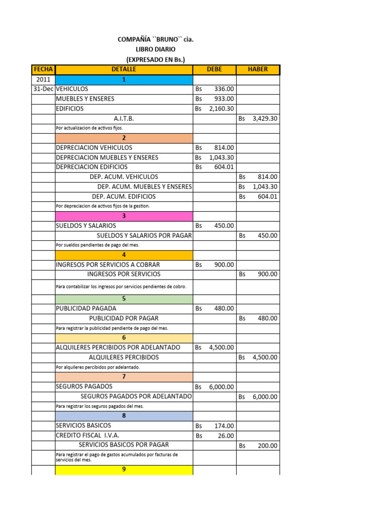 p3 BRUNO Cia. | PDF | Depreciación | Salario