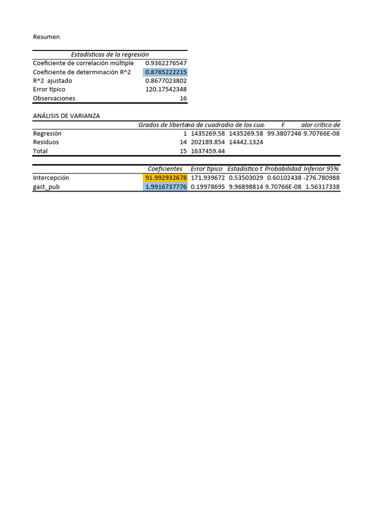 Modelo MCO | PDF