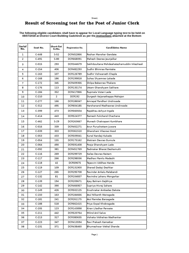 Screening Test Result For The Post of Clerks | PDF