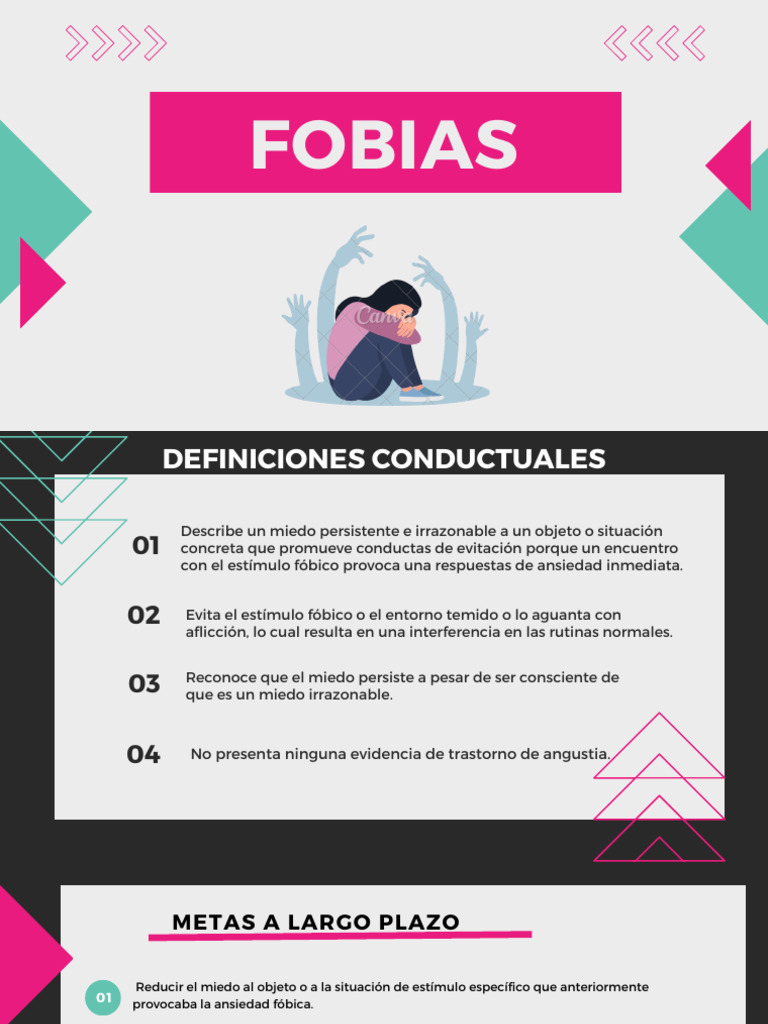 FOBIAS | PDF | Fobia | Ansiedad