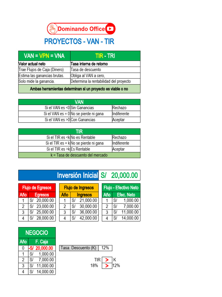 Calcular El VAN y TIR - Explicación Sencilla y Detallada | Descargar ...