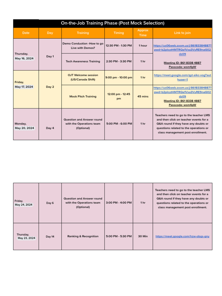 Diet | PDF | Behavior Modification