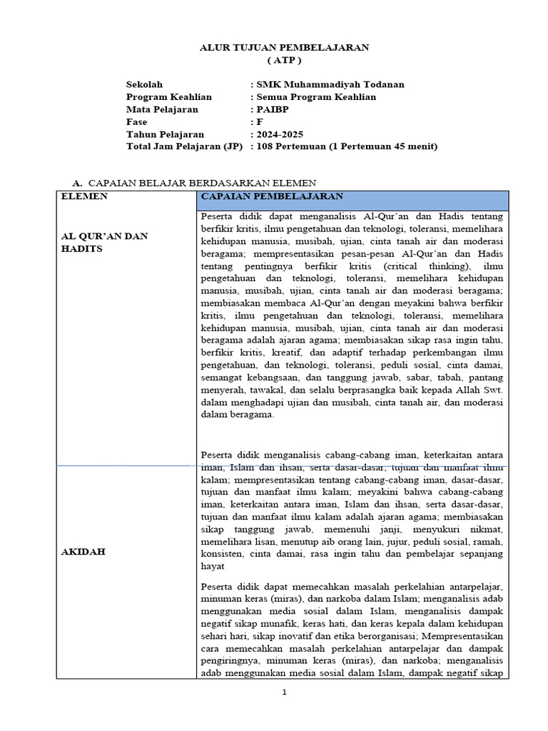 Atp Paibp Kelas Xi | PDF