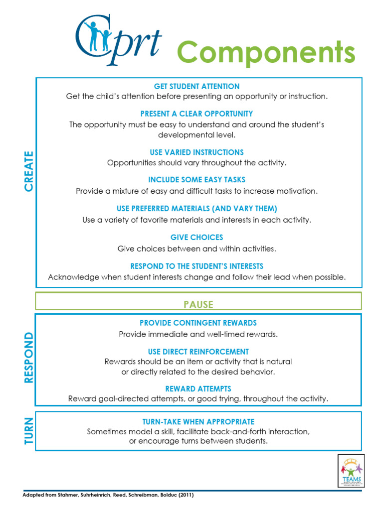 Combined CPRT Handouts | PDF | Motivational | Motivation