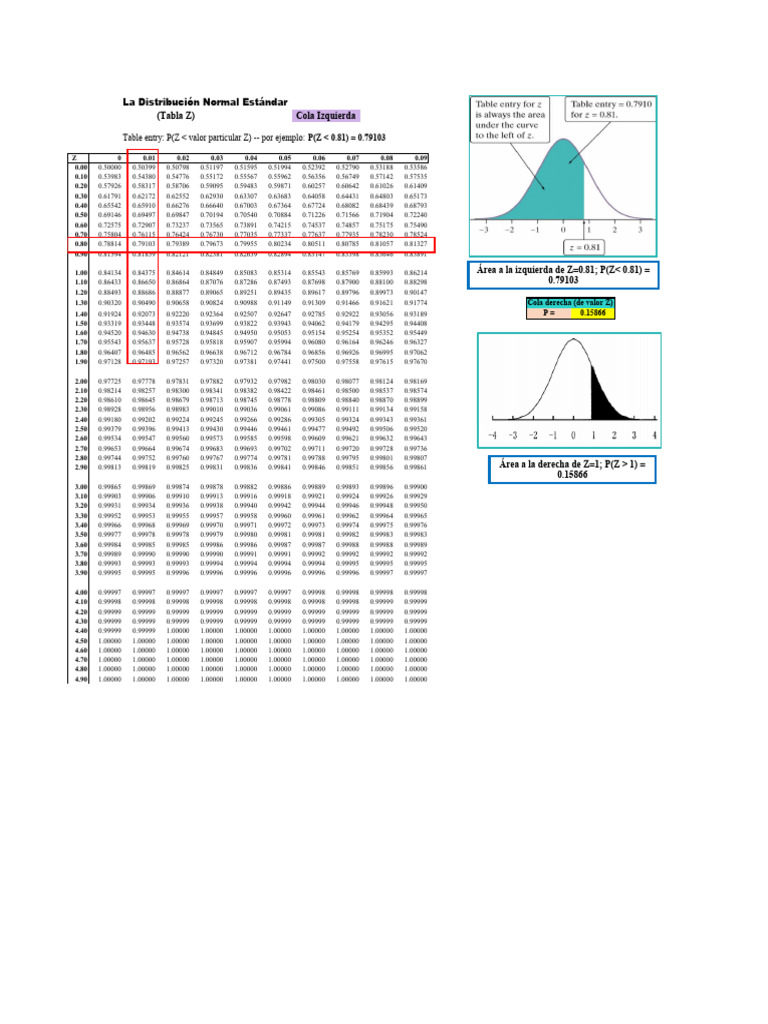 Tabla, Probab y Gráfica Normal | PDF | Technology & Engineering
