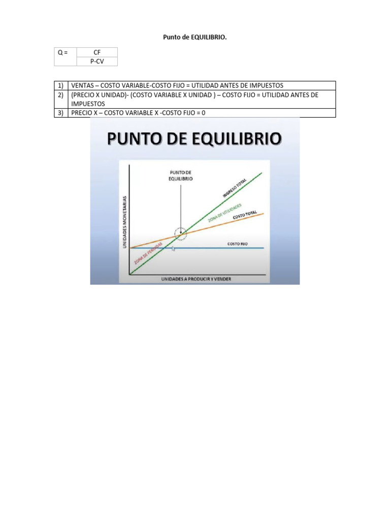 PUNTO DE EQUILIBRIO 8 EJERCICIOS RESUELTOS | PDF | Negocios económicos