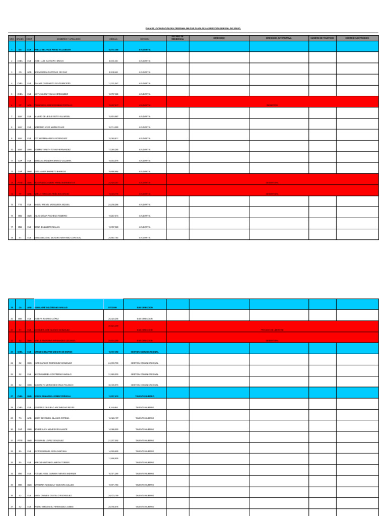 1plan Localizacion Digesalud Por Divisiones | PDF