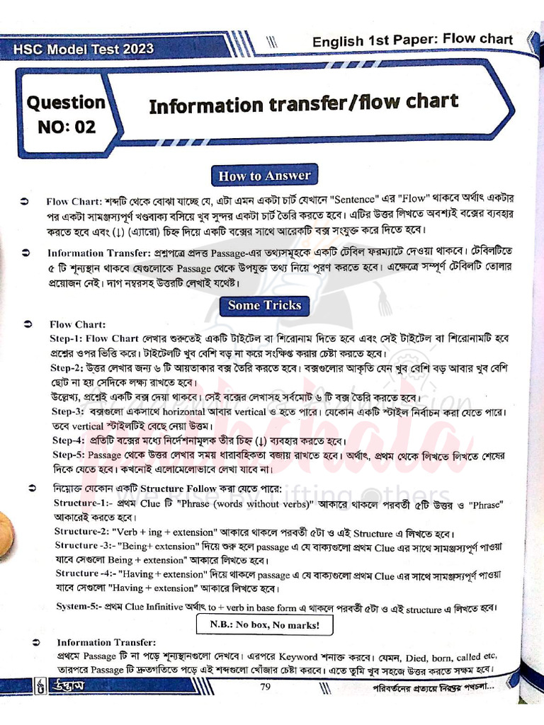 Flow Char, Inf | PDF