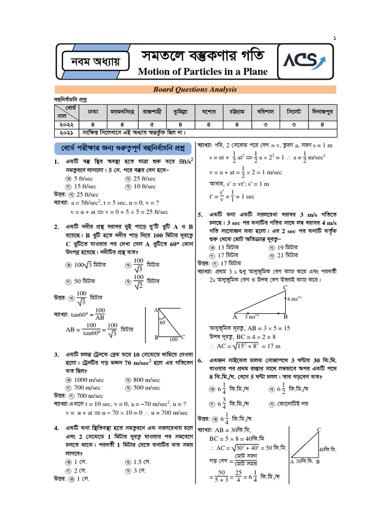 HSC 2023 Higher Math MCQ Suggestion | PDF
