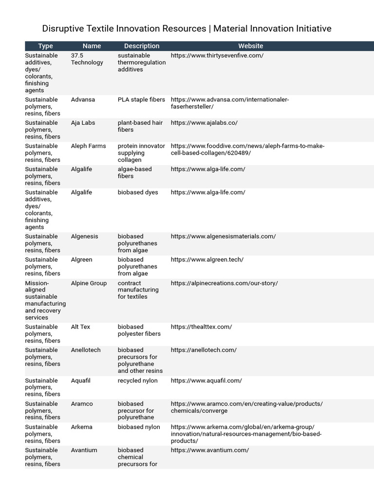 Disruptive Textile Innovation Resources Material Innovation Initiative ...