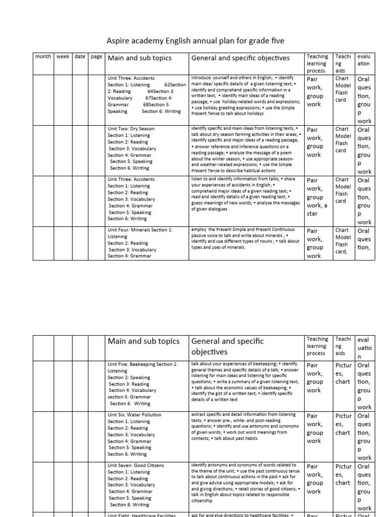 Grade 5 Annual | Download Free PDF | Vocabulary | Reading Comprehension