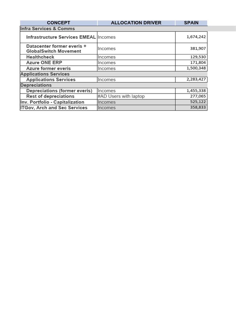 Budget FY24 - Cost Allocation To IBBIO - 2024 - Mexico | PDF ...