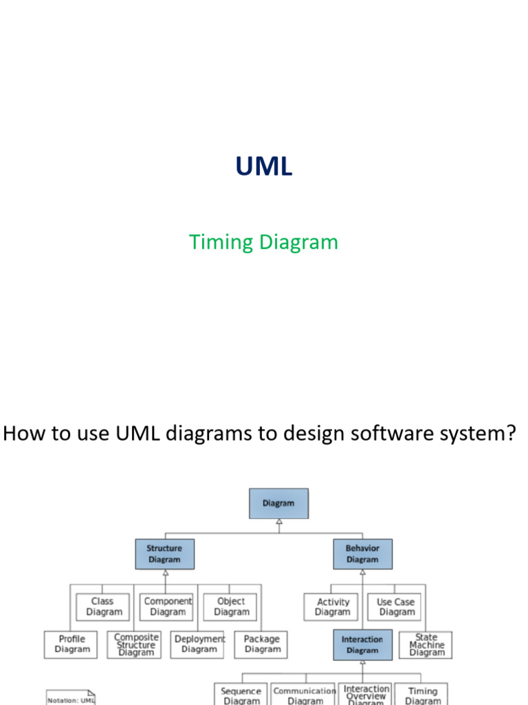 UML_Lec Timing Diag | PDF | Unified Modeling Language | Conceptual Model UML_Lec Timing Diag | PDF | Unified Modeling Language | Conceptual Model