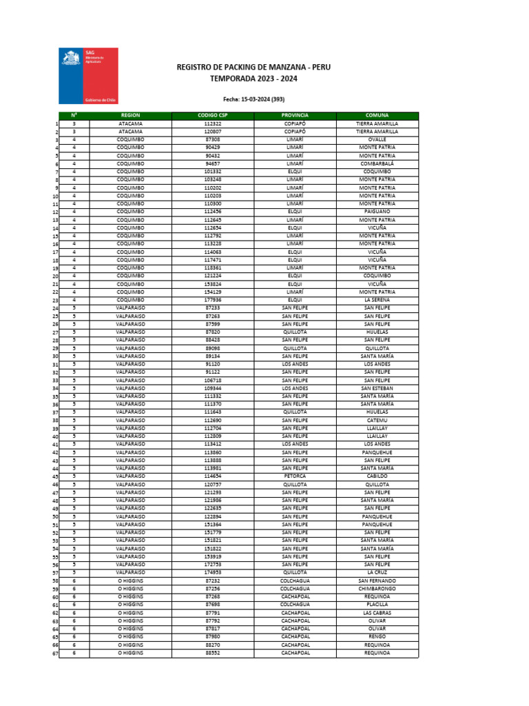 2024-03-15 Registro Packing y Productores Manzana Peru | PDF