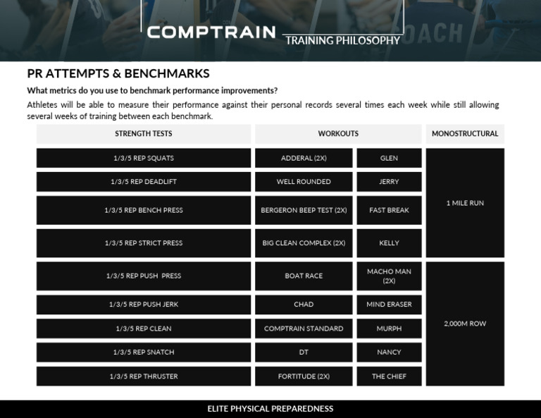 CompTrain Benchmarks | PDF