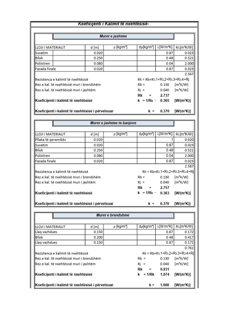 Llogaritjet Pjesa A | PDF