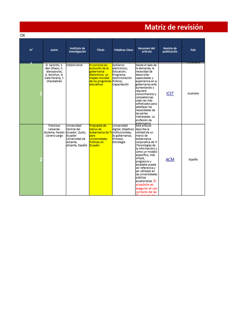 Modelo de Matriz de Revision Sistematica | PDF | Gobernancia