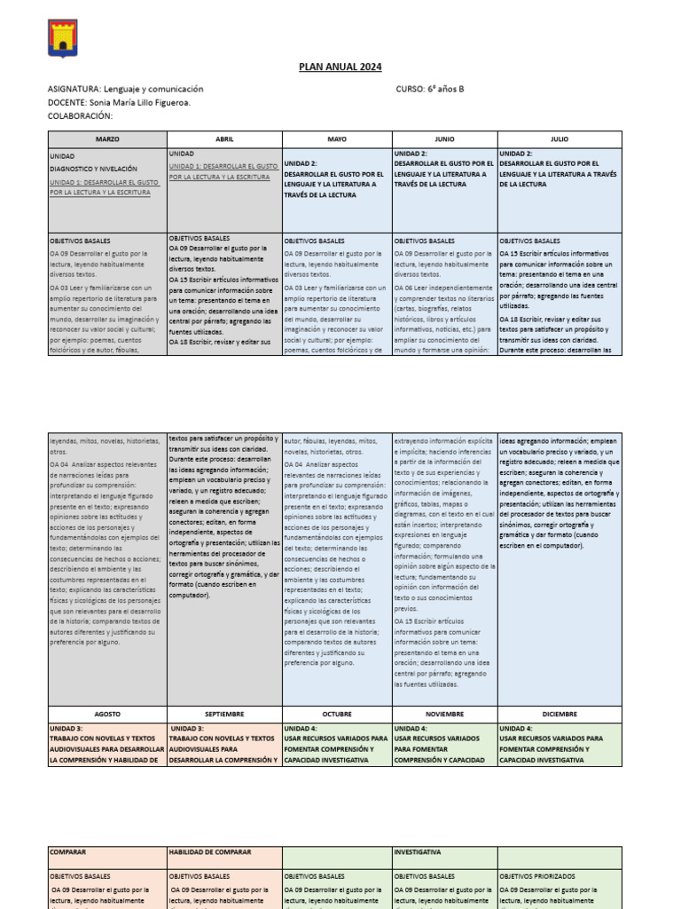 Plan Anual 2024 Lenguaje | PDF | Autor | Conocimiento