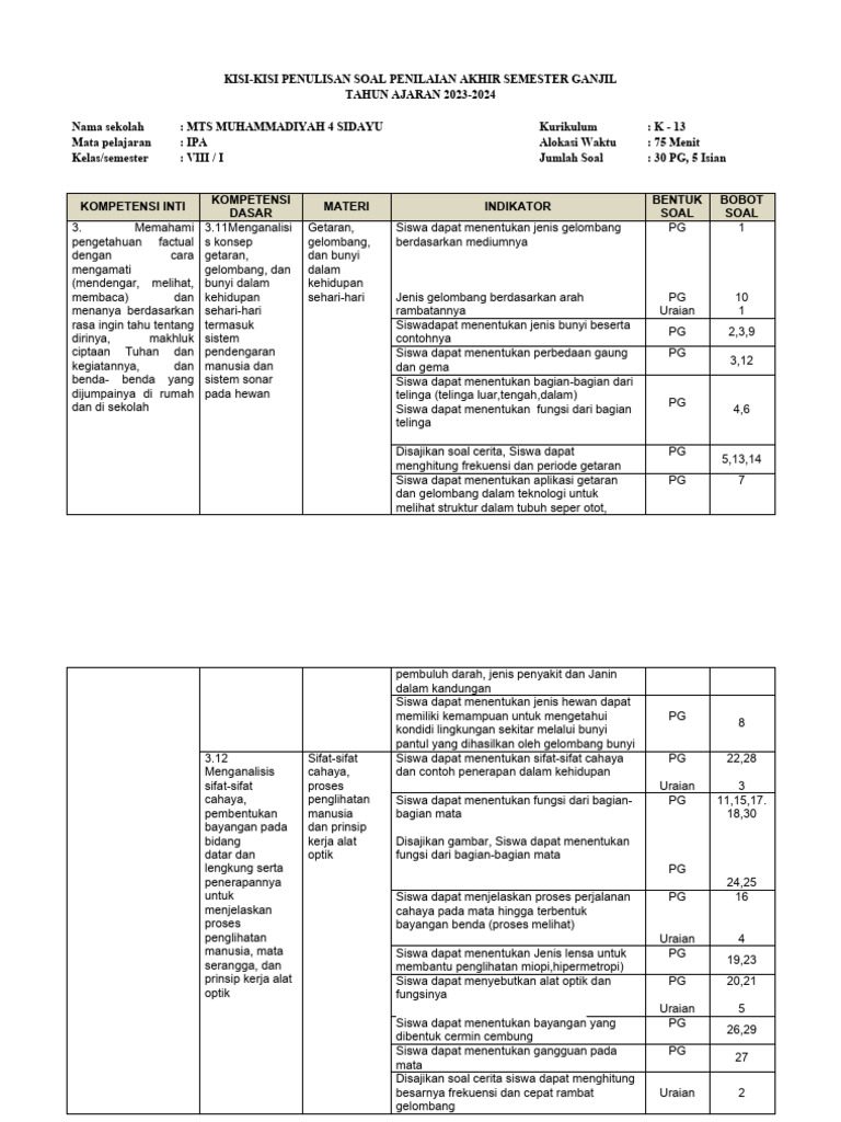 Kisi-Kisi Soal IPA Kelas VIII 2023 | PDF