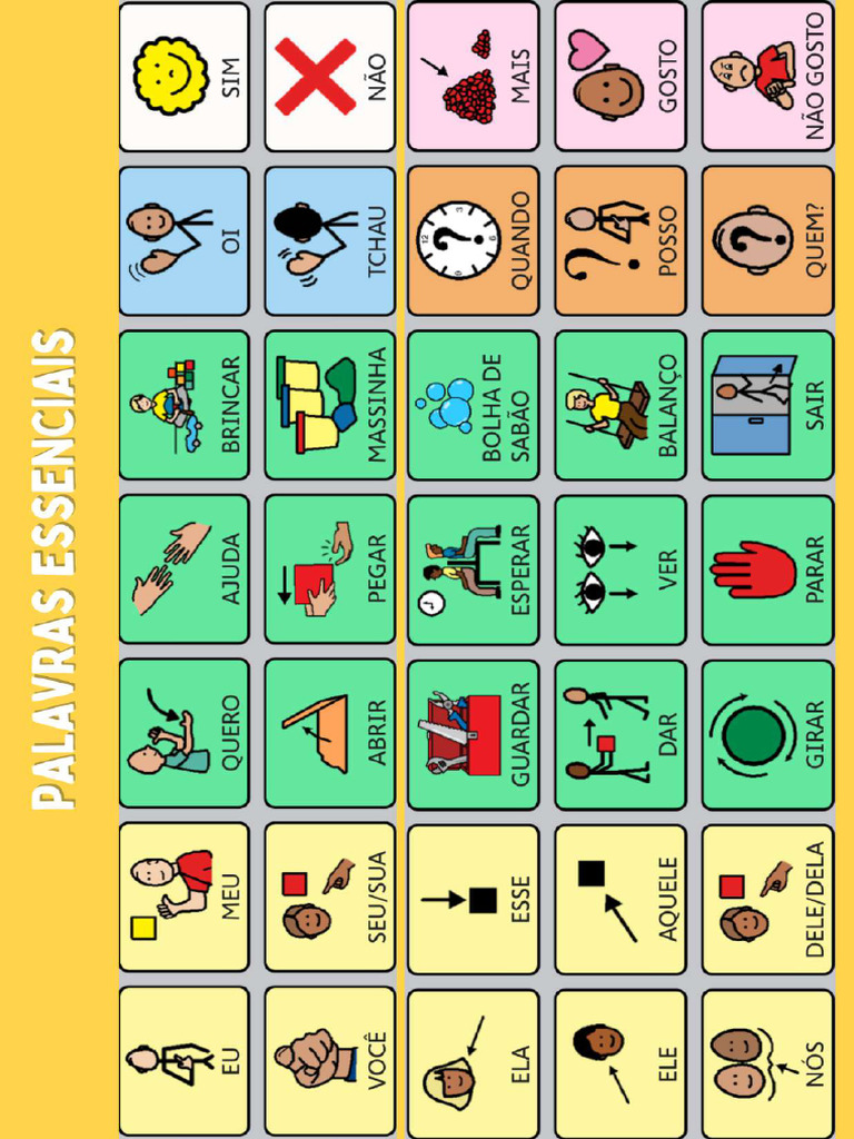 Prancha de CAA - PALAVRAS ESSENCIAIS | PDF