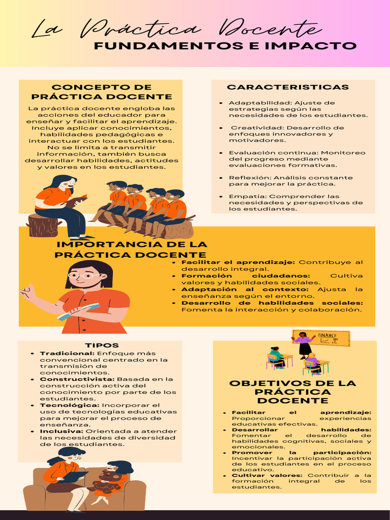 Infografía práctica docente 1 | PDF | Maestros | Enseñando
