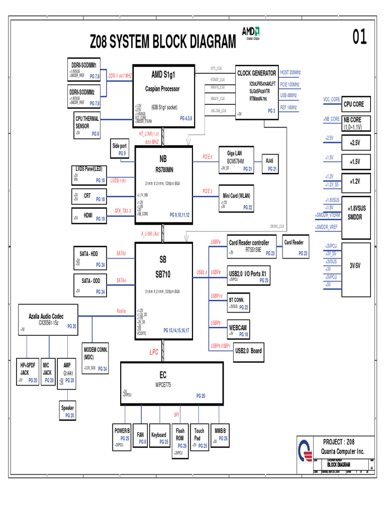 495ba Quanta Z08 | PDF | Computer Hardware | Computer Engineering
