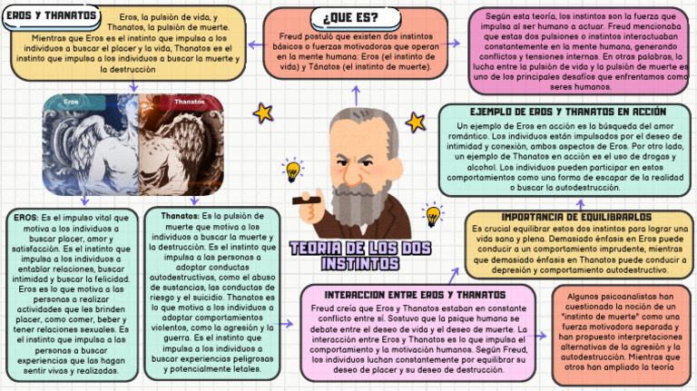 Teoría de Los Dos Instintos | Descargar gratis PDF | Instinto | Sicología