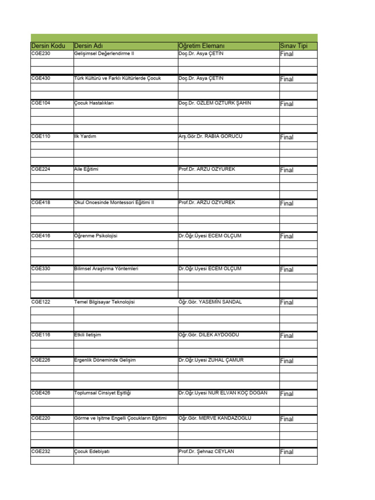 Dersin Kodu Dersin Adı Öğretim Elemanı Sınav Tipi Final | PDF
