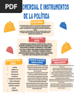Mapa Conceptual del TLC en México | PDF | Arancel | Mercado (economía)