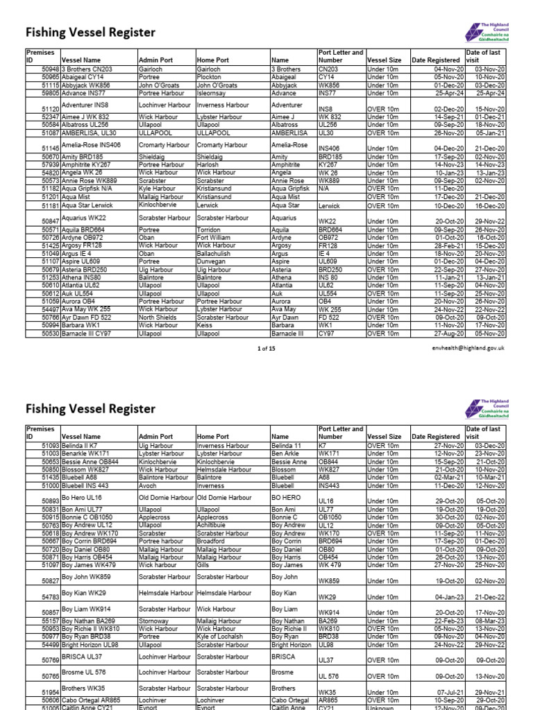 fishing_vessel_register | Download Free PDF | Birds | Marine Vertebrates