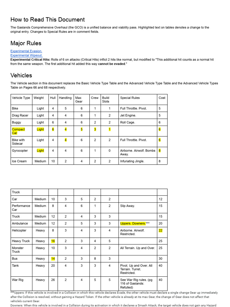 Gaslands Comprehensive Overhaul | PDF | Vehicles | Ammunition