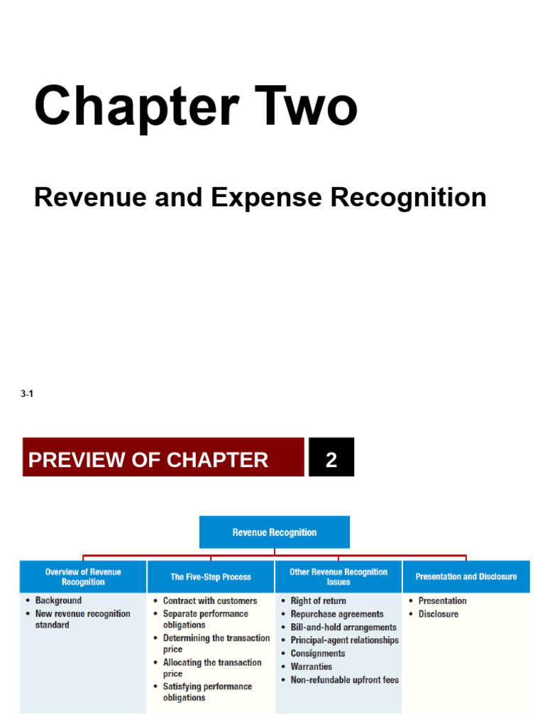 IFA 1 CH 2 IFRS Revenue Recognition | PDF | International Financial ...