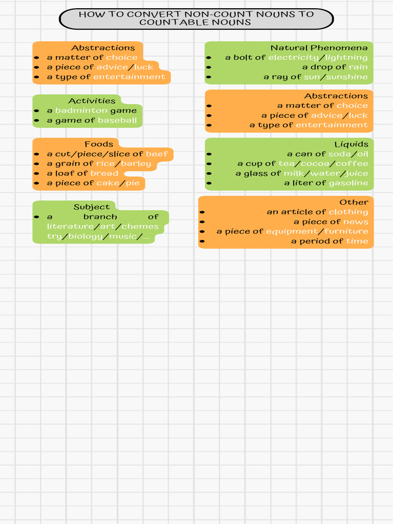 Class 3 (A & B) | PDF