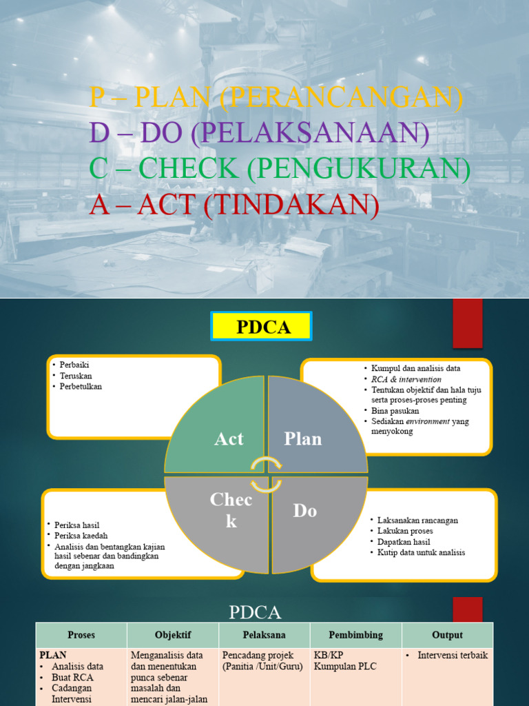 PDCA | PDF