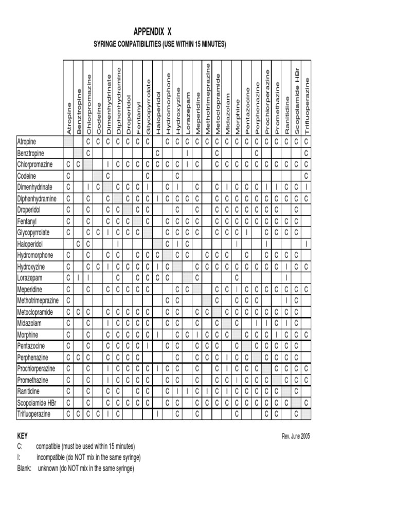 Chlorpromazine-Diphenhydramine Compatibility | PDF | Science & Mathematics