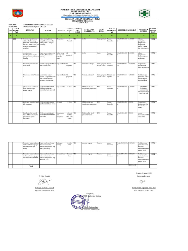 RUK 2024 Revisi | PDF