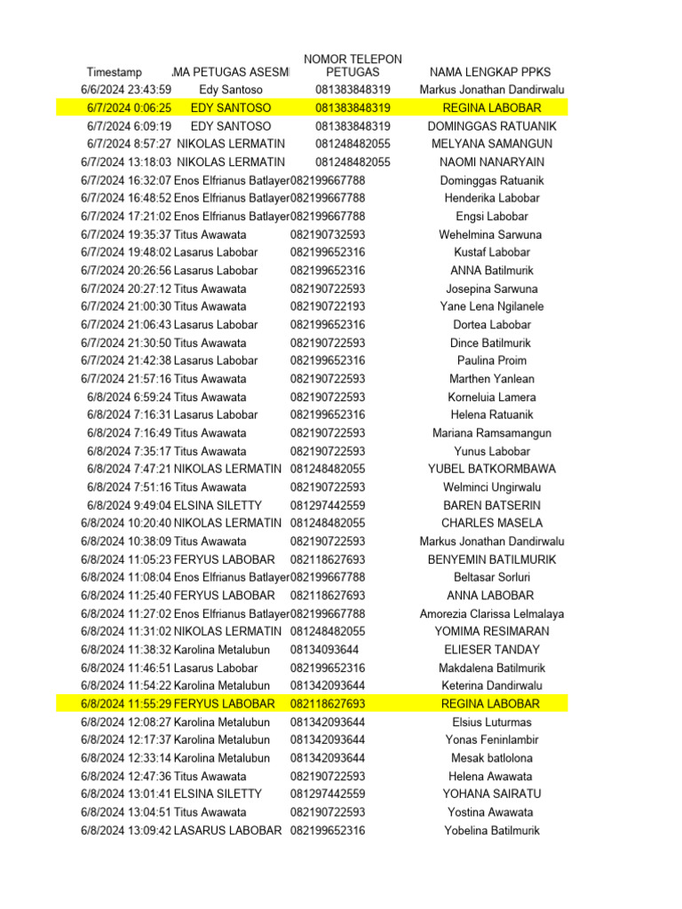 Nomor Telepon Petugas Asesmen | PDF