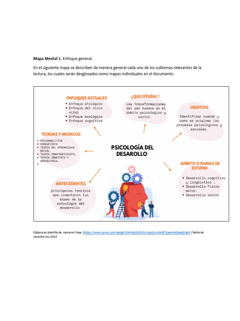 Mapas Mentales Del Desarrollo Del Educando | PDF | Sicología | Pedagogía