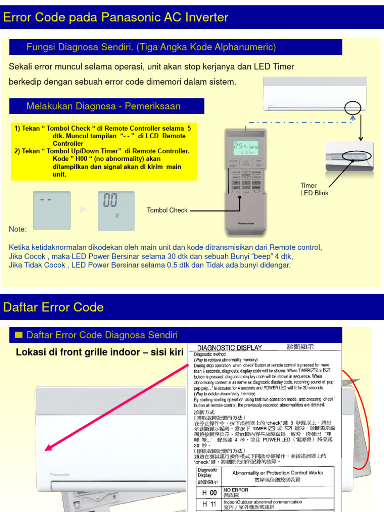 Panasonic AC Error Code Guide | PDF | Telecommunications Engineering ...
